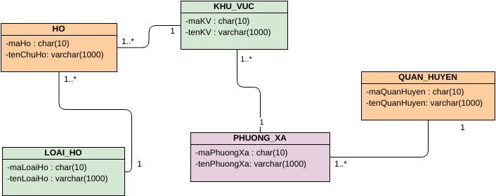 Class Diagram - Order Process | Visual Paradigm User-Contributed ...